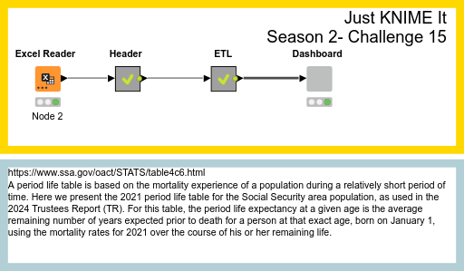 ETL Dashboard Example — NodePit